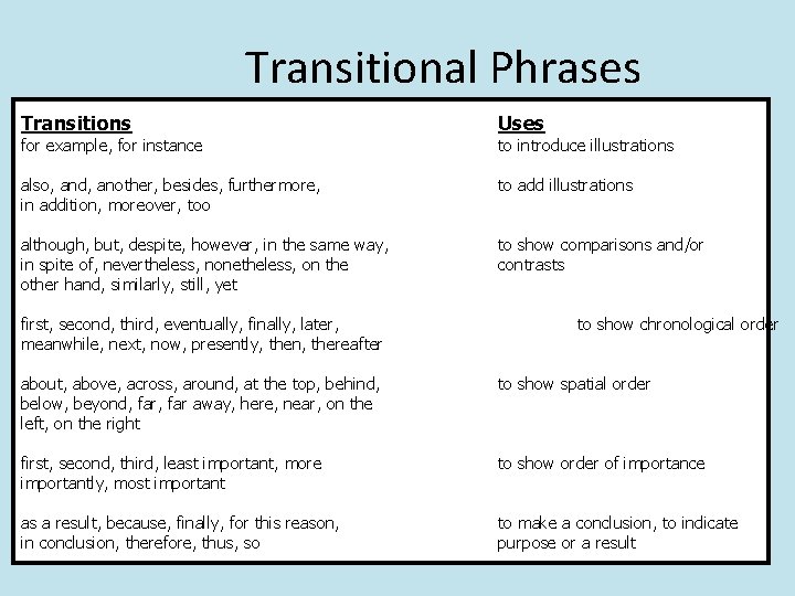 Before You Write In text citation Add in