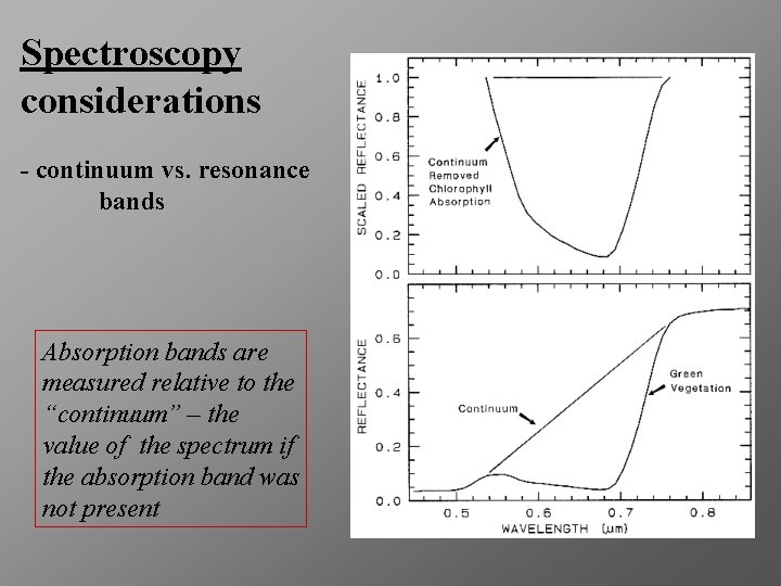 Tuesday 2 February 2010 Lecture 9 Spectroscopy Reading