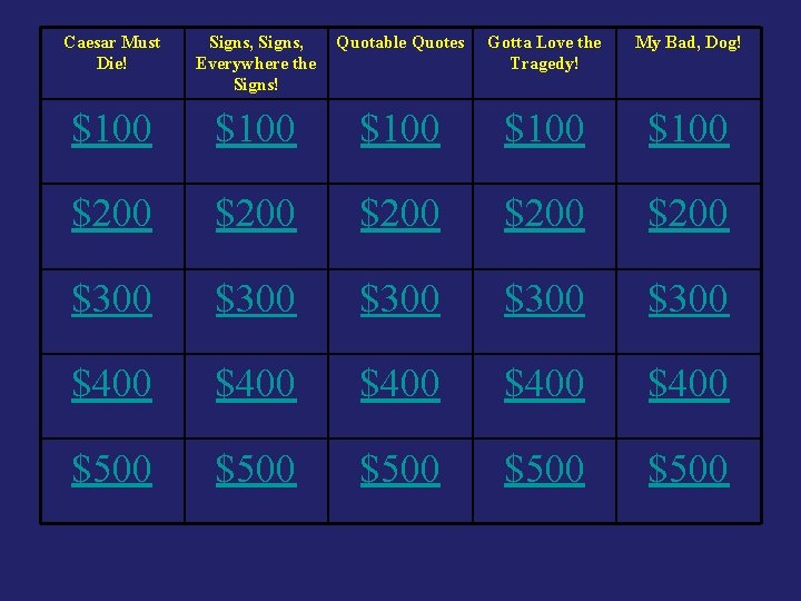 Jeopardy Julius Caesar by William Shakespeare Review Caesar