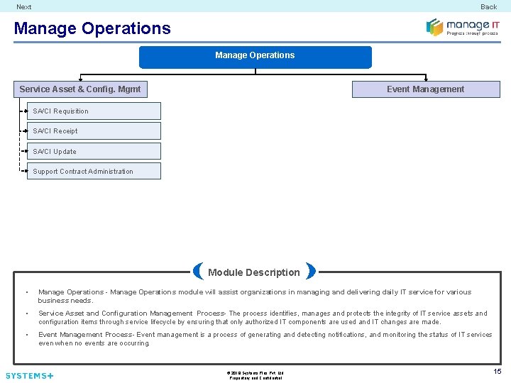 MANAGE OPERATIONS INTRODUCTORY BRIEF List of Modules 2018