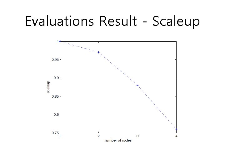 Parallel KMeans Clustering Based on Map Reduce Weizhong Parallel KMeans Clustering Based on Map Reduce Weizhong