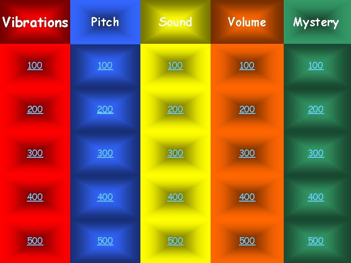 Sound Review Vibrations Pitch Sound Volume Mystery 100