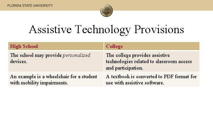 Office of Accessibility Services Differences in High School