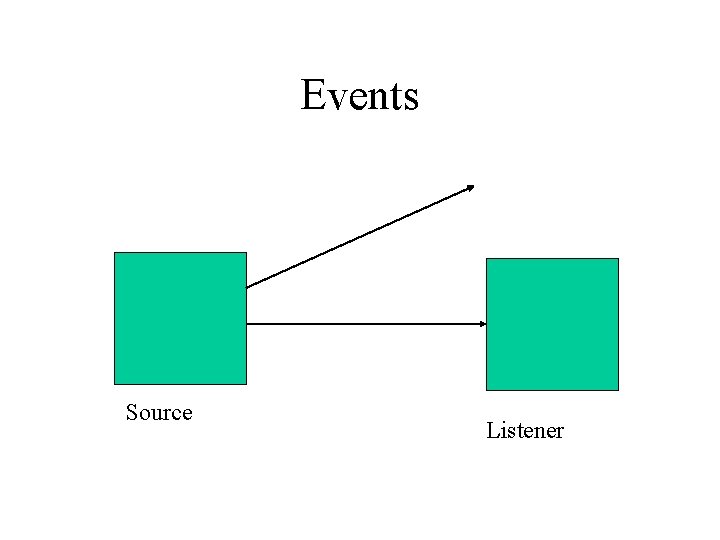 Lorenz Visitor Beans An AspectOriented Pattern Aspectoriented pattern