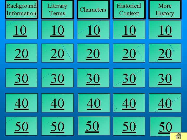 Animal Farm REVIEW GAME Regular Jeopardy Double Jeopardy