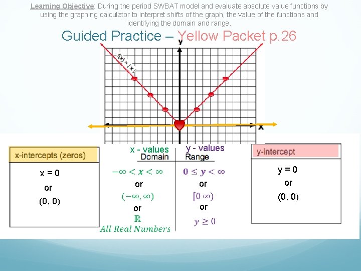 Unit 4 Lesson 9 Day 1 Absolute Value