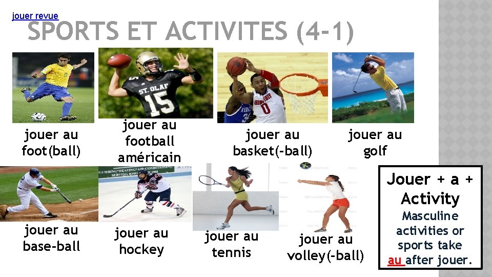 le verbe Faire SPORTS ET ACTIVITES 4 1