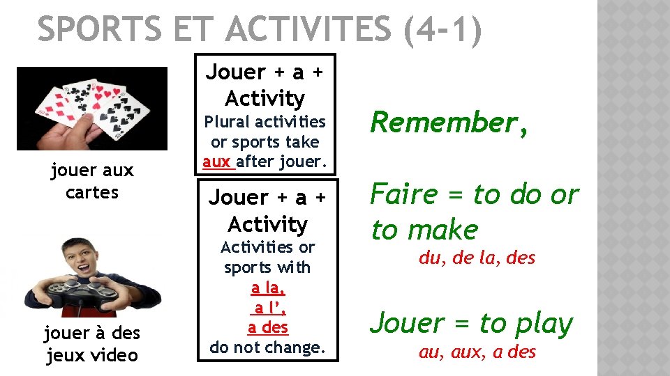 le verbe Faire SPORTS ET ACTIVITES 4 1