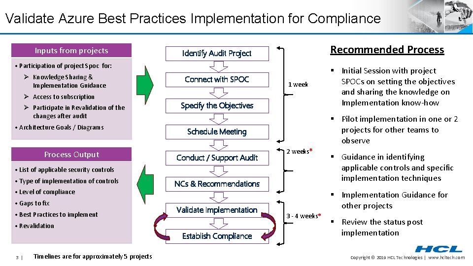 Security Best Practices Implementation Copyright 2019 HCL Technologies