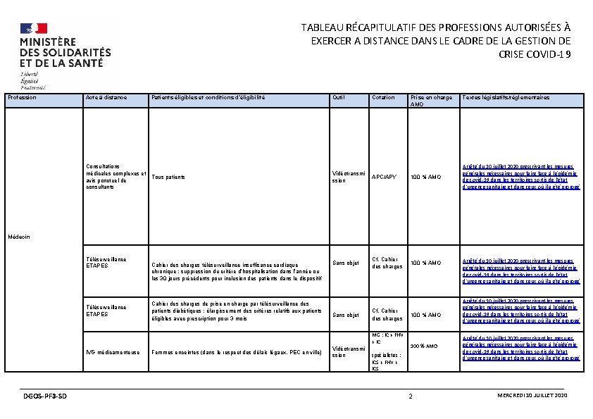 Tableau Rcapitulatif Rglage Photo