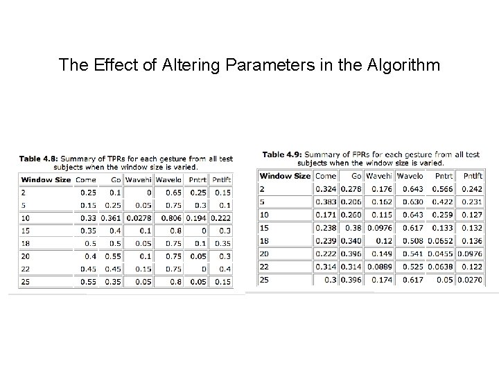 Towards modelling the Semantics of Natural Human Body