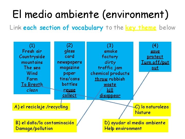 El medio ambiente environment Link each section of