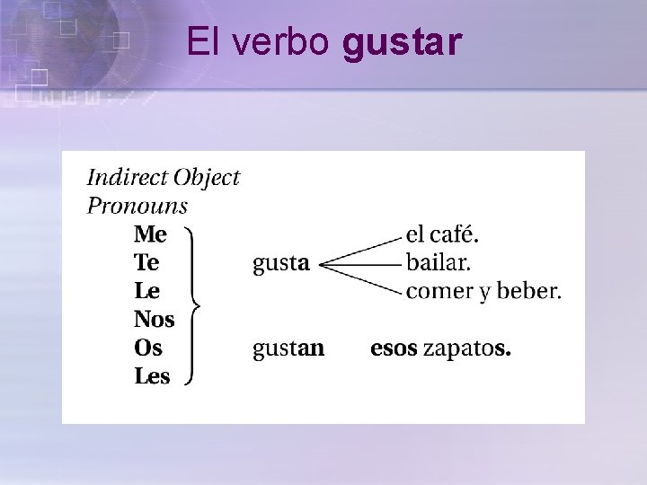 Gustar y verbos similares El verbo gustar En