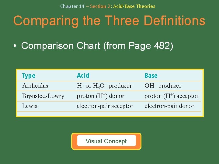 Unit 9 AcidBase Chemistry Chapters 14 15 Chapter