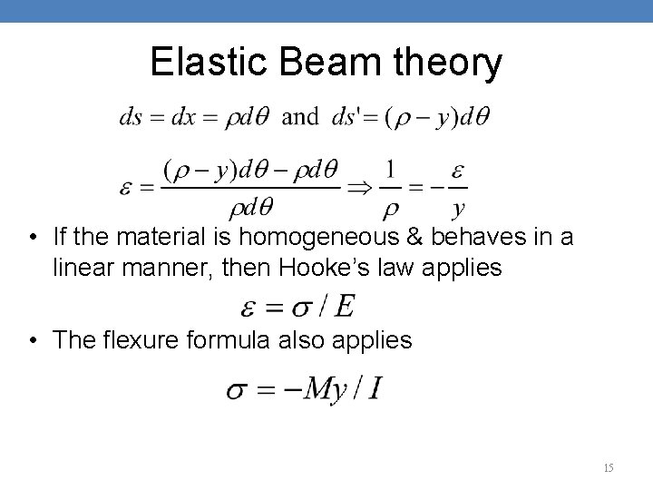 UNIT IV Beam Deflection Outline Deflection diagrams the