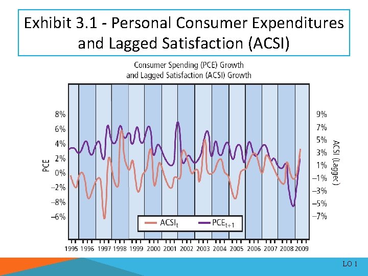Chapter 3 RETAIL CUSTOMERS Learning Objectives Explain the