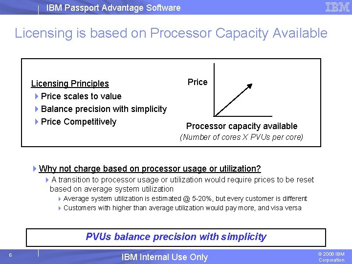 IBM Passport Advantage Software Virtualization Capacity Subcapacity ... IBM Passport Advantage Software Virtualization Capacity Subcapacity ...