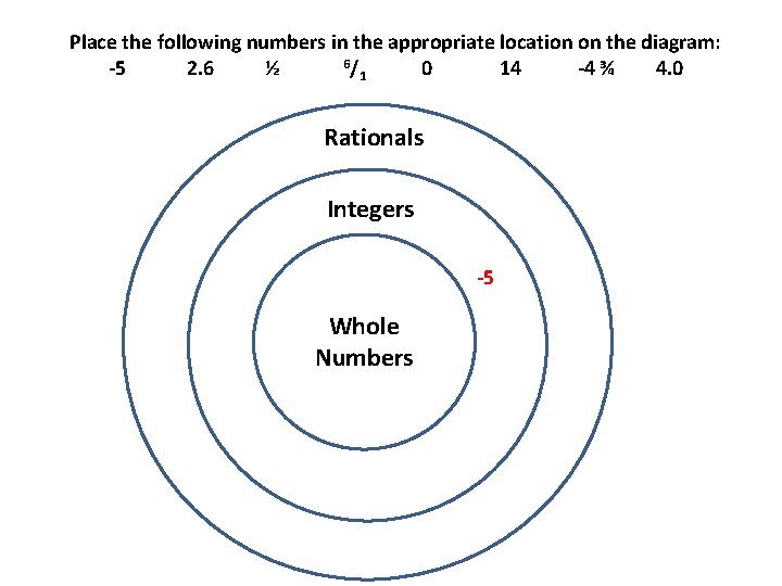 Classifying Numbers Whole Numbers Integers Rational Numbers Irrational