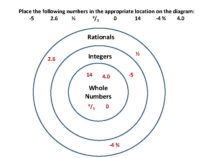 Classifying Numbers Whole Numbers Integers Rational Numbers Irrational