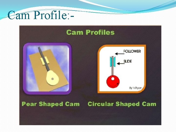 Cams Prepared by Mr Navneet Gupta Lecturer Government
