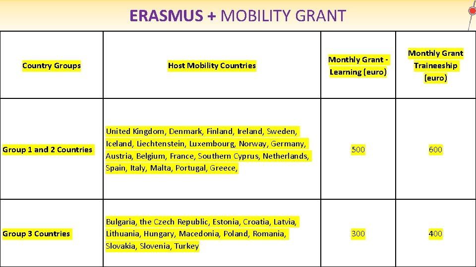 INTERNATIONAL EXCHANGE AT BLG 2019 2020 ERASMUS STUDY