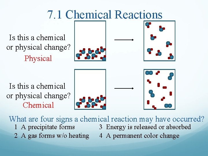 Chapter 7 Chemical Reactions Balancing Equations Types of