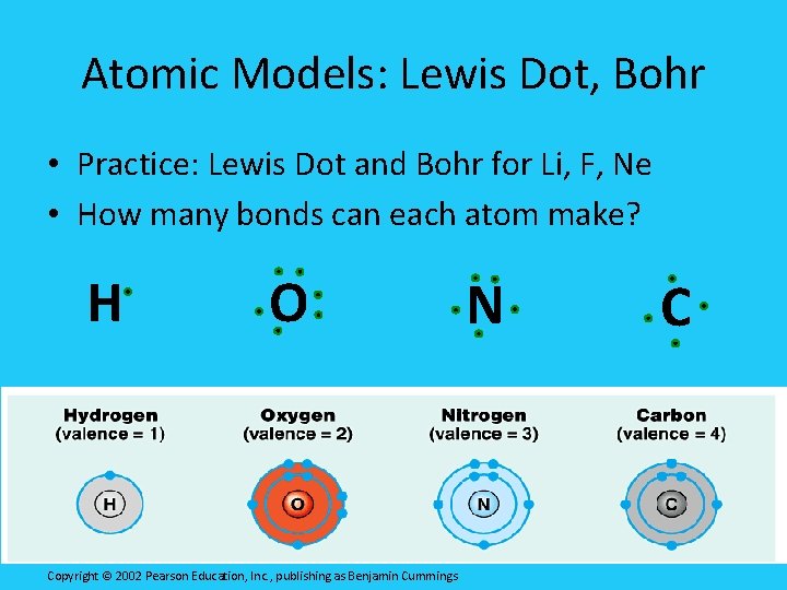 Atoms Atom the basic unit of matter Atoms