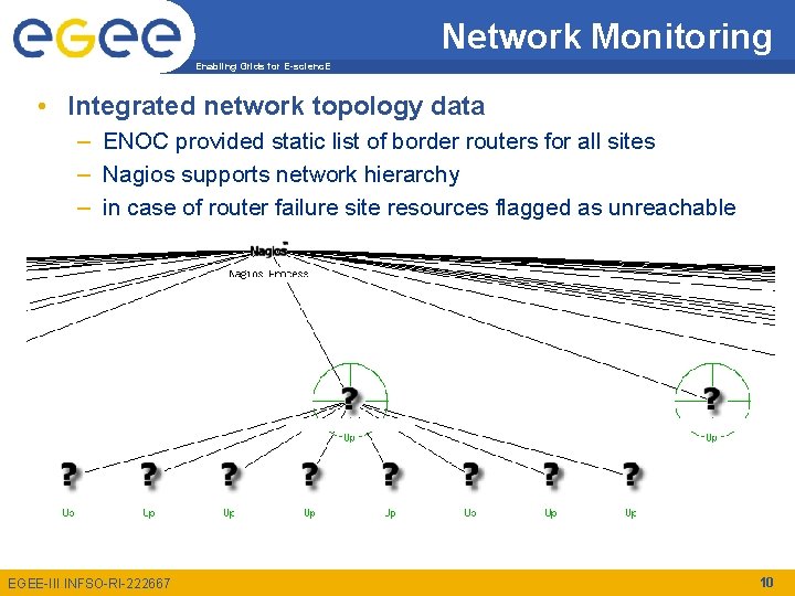 Enabling Grids for Escienc E The network monitoring