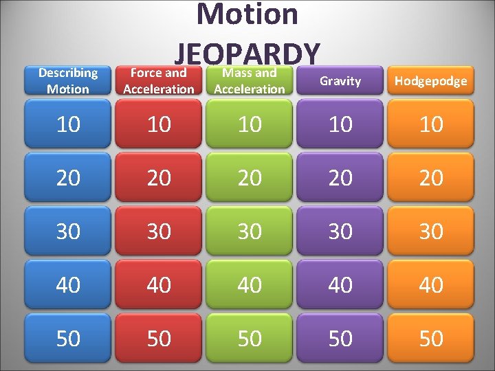 Motion Motion JEOPARDY Force and Mass and Describing