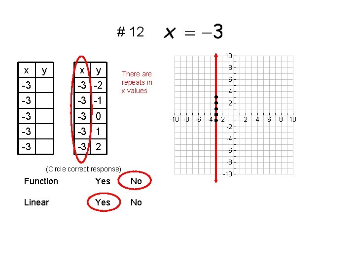 Equations Tables and Graphs Graphing Activity Warm UP