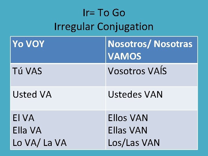 Ir Gustar To Go To be pleased by