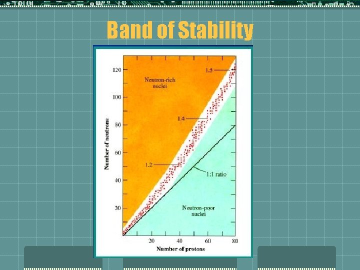 Radioactive Decay What makes a radioisotope unstable t