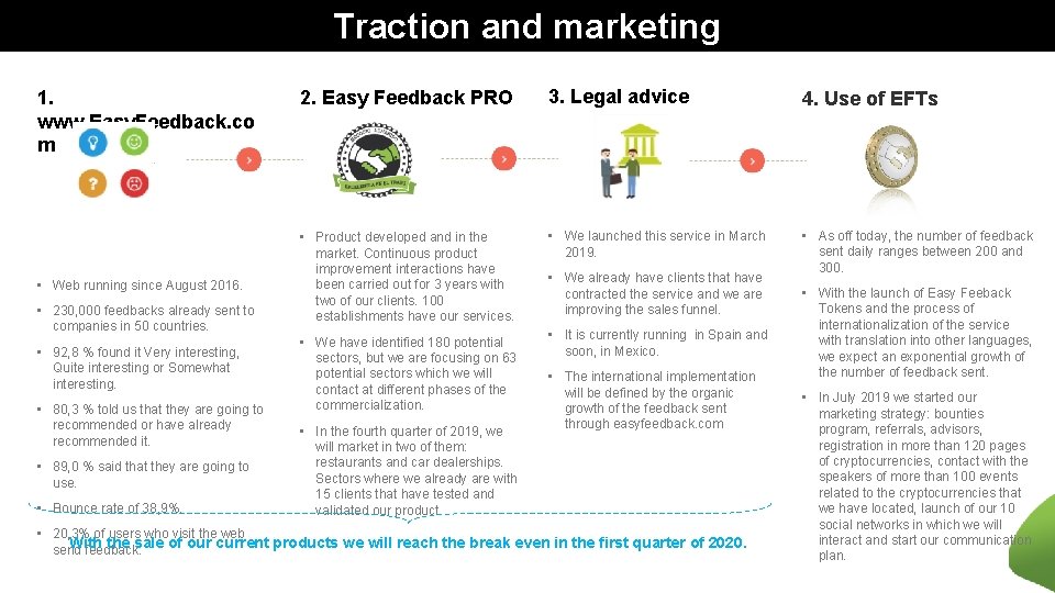 Easy Feedback Token EFT was created to reward