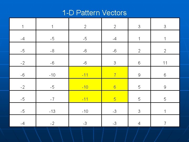 Tornado Detection Algorithm TDA By Jeffrey Curtis and