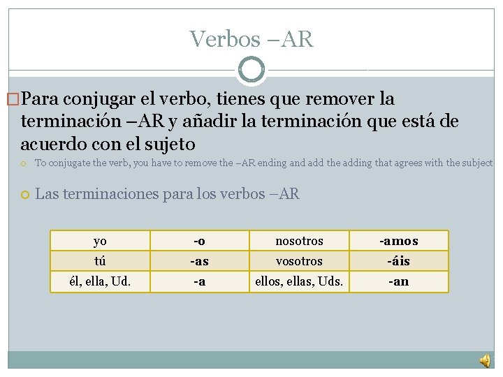 Los verbos AR K KIELY 2014 Qu es