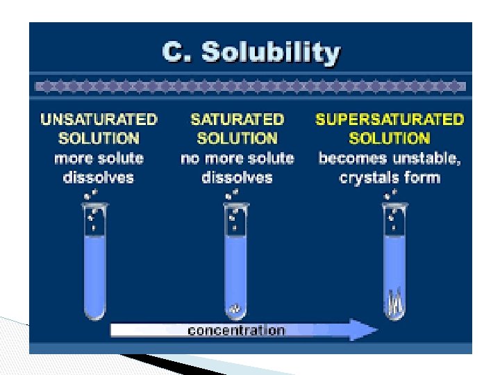 Solutions and Solubility Concentration of Solutions The concentration