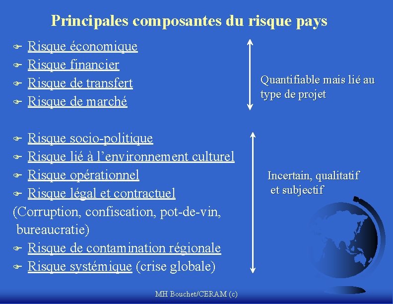 Le Risque dans la Globalisation INTRODUCTION IMSIEKM Michel
