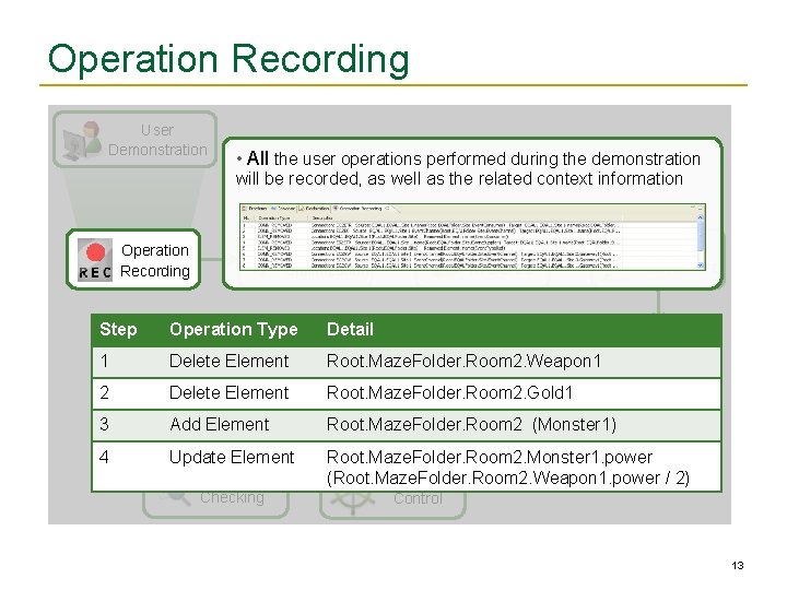 EndUser Support for Debugging Demonstrationbased Model Transformation Execution