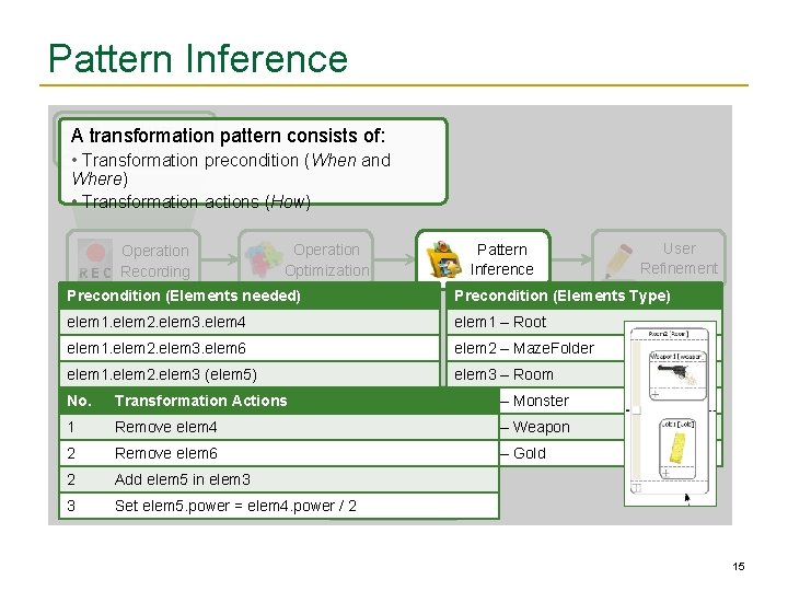 Enduser Support For Debugging Demonstrationbased Model Transformation Execution