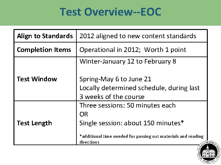High School Biology EOC Planning and Updates December