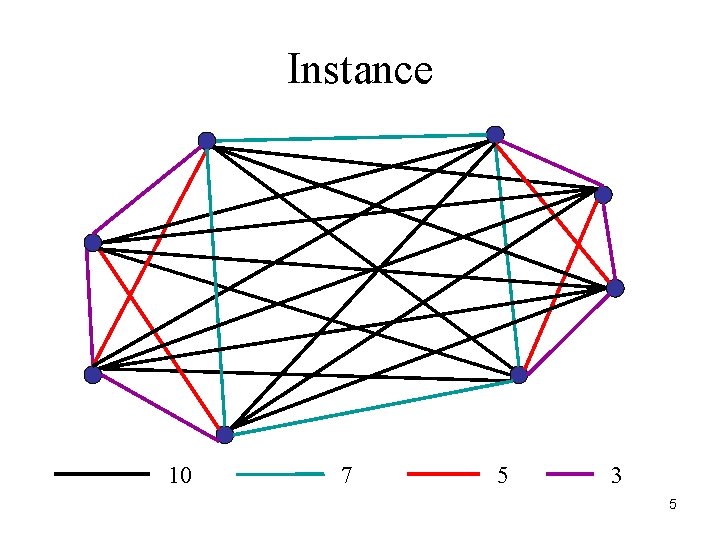 Combinatorial Algorithms Parametric Pruning 1 Metric kcenter Given