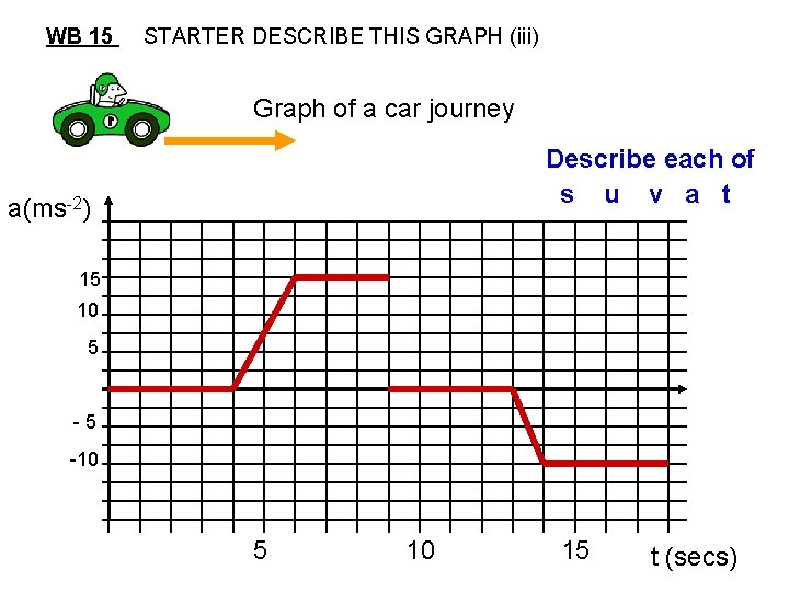 KUS objectives BAT Draw accurate diagrams for distancetime