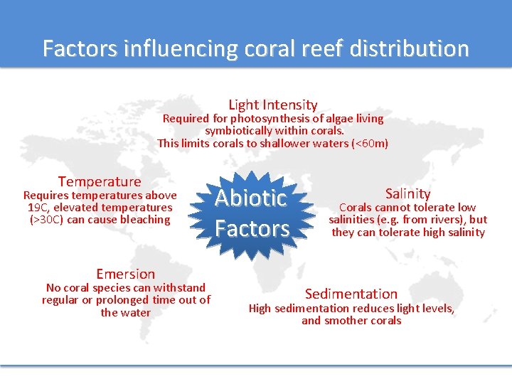 WALLACE RESOURCE LIBRARY Module 01 Ecosystems Coral Reefs