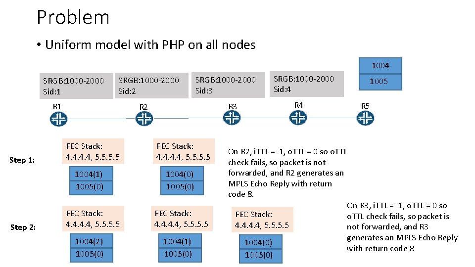 TTL Procedures for SRTE Paths in Label Switched