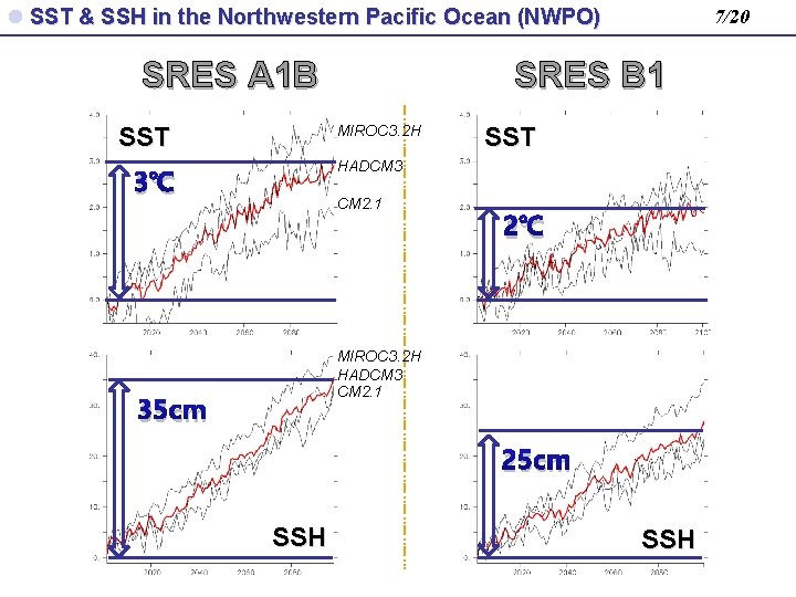 Basic Knowledge 220 The impact of global warming