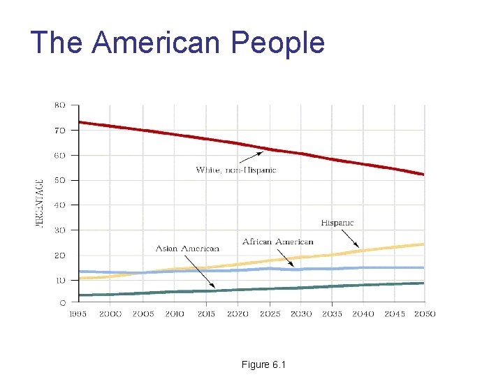 Chapter 19 Lesson 2 Measuring Public Opinion Essential