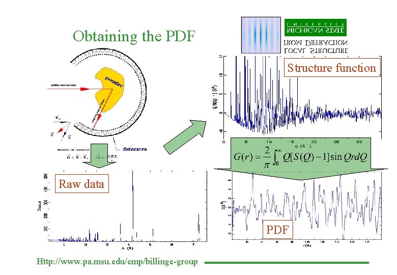 The Atomic Pair Distribution Function Method Getting To