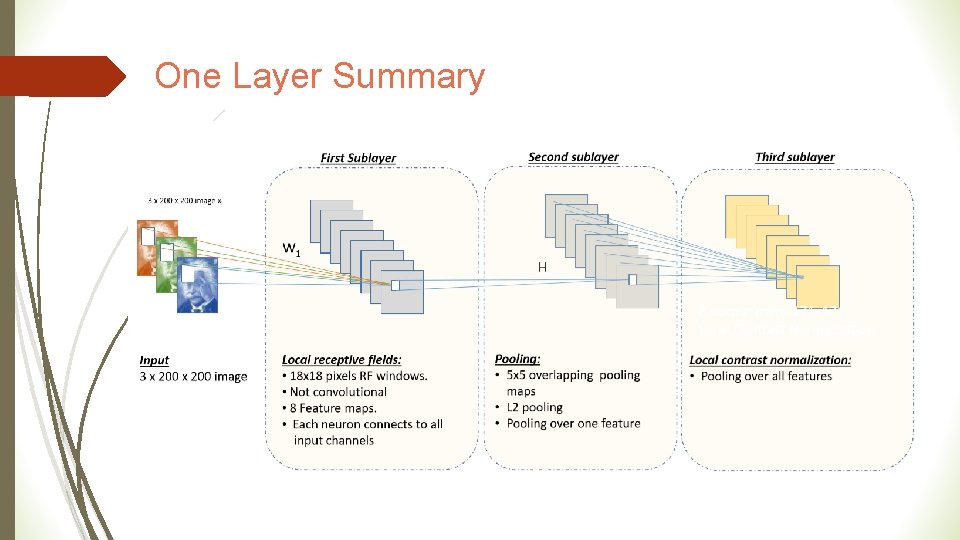 Building HighLevel Features Using Large Scale Unsupervised Learning