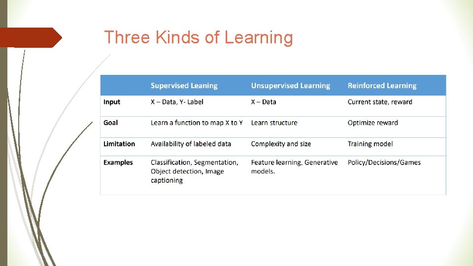 Building HighLevel Features Using Large Scale Unsupervised Learning