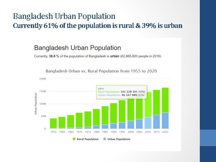 Human Resources and Economic Aspects of Bangladesh Dr